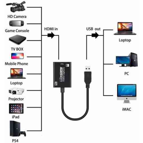 USB 3.0 HDMI Video Capture Card for Live Streaming Recording - ido.lk