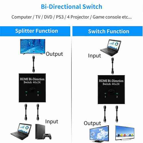 2 Port HDMI Bi-Directional Switch - ido.lk