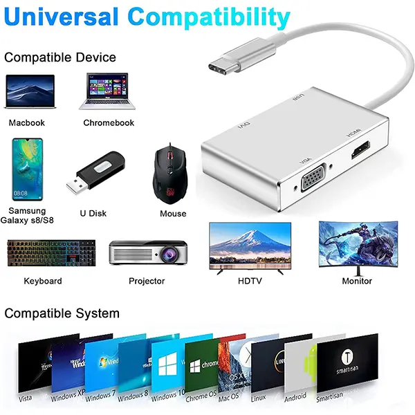 USB Type C to HDMI VGA DVI USB 3.0 Adapter - ido.lk