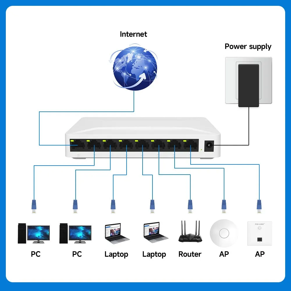 8 Port Gigabit Network Switch PIX-LINK GS08 10/100/1000Mbps - ido.lk