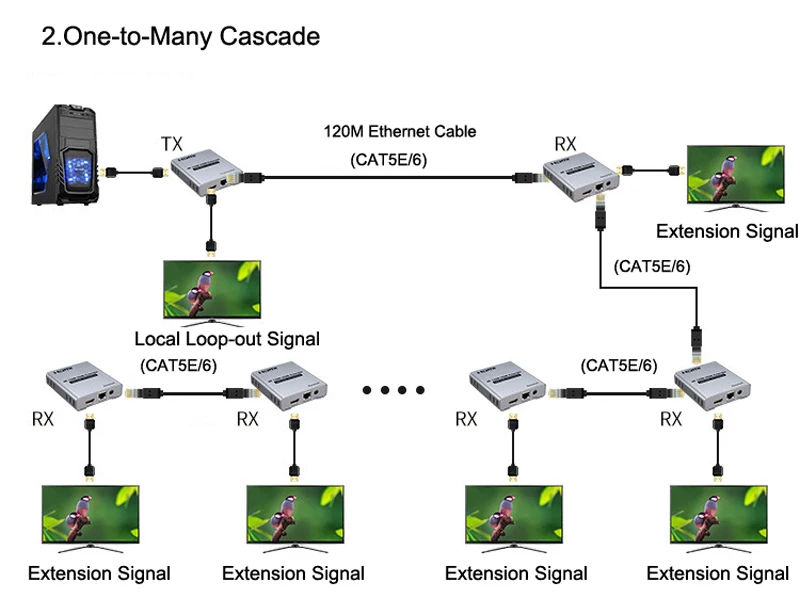 4K 120M HDMI Extender Cascade Connection - ido.lk