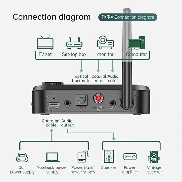 Bluetooth 5.1 Audio Transmitter Receiver 6 in 1 Wireless - ido.lk