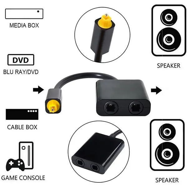 Fiber Digital Optical Audio Splitter 1 In 2 Output - ido.lk