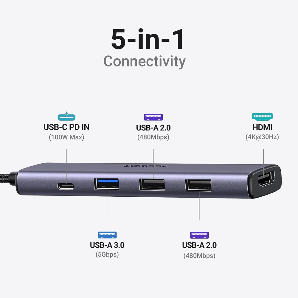 UGREEN USB-C to HDMI USB HUB Adapter 5 in 1 CM478 - ido.lk