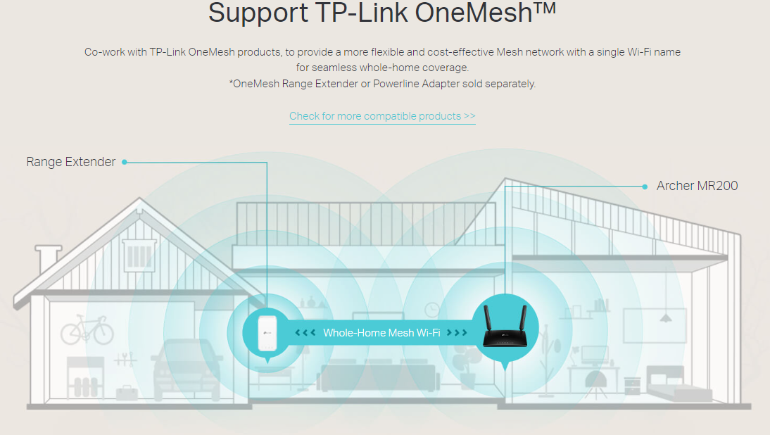 Tp-Link MR200 WiFi Dual Band 4G LTE Router AC750 Sri lanka - ido.lk