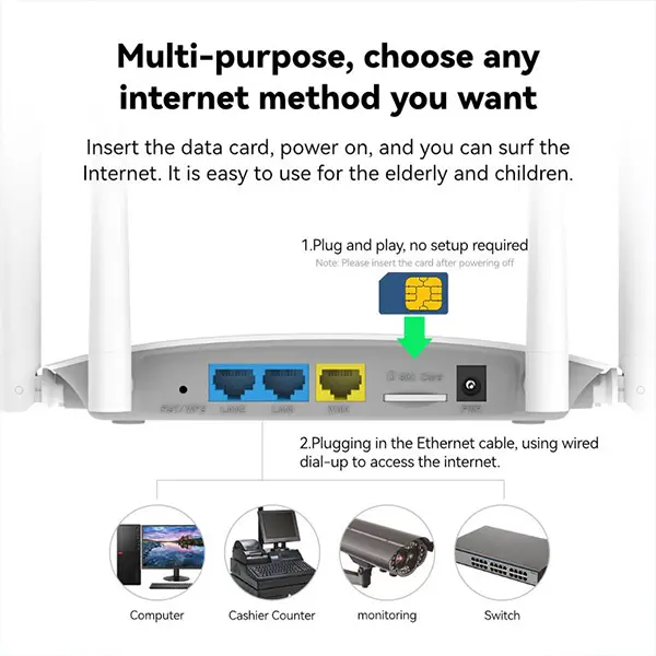 LB-LINK 4G LTE WIFI Router 300Mbps BL-CPE450H - ido.lk