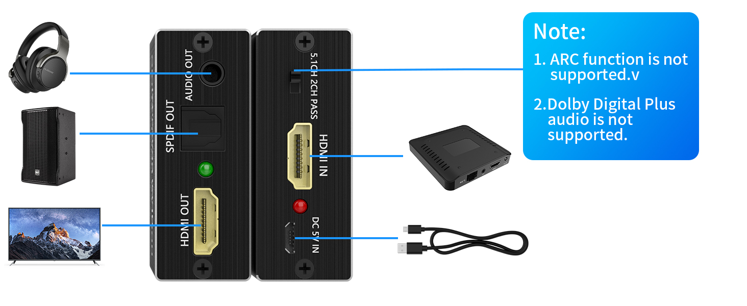 HDMI to HDMI Audio Extractor Optical and 3.5mm Stereo Audio - ido.lk