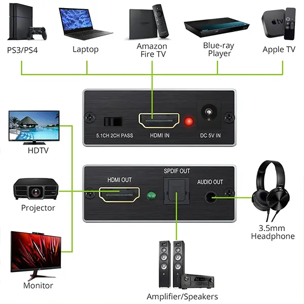 HDMI to HDMI Audio Extractor Optical and 3.5mm Stereo Audio - ido.lk